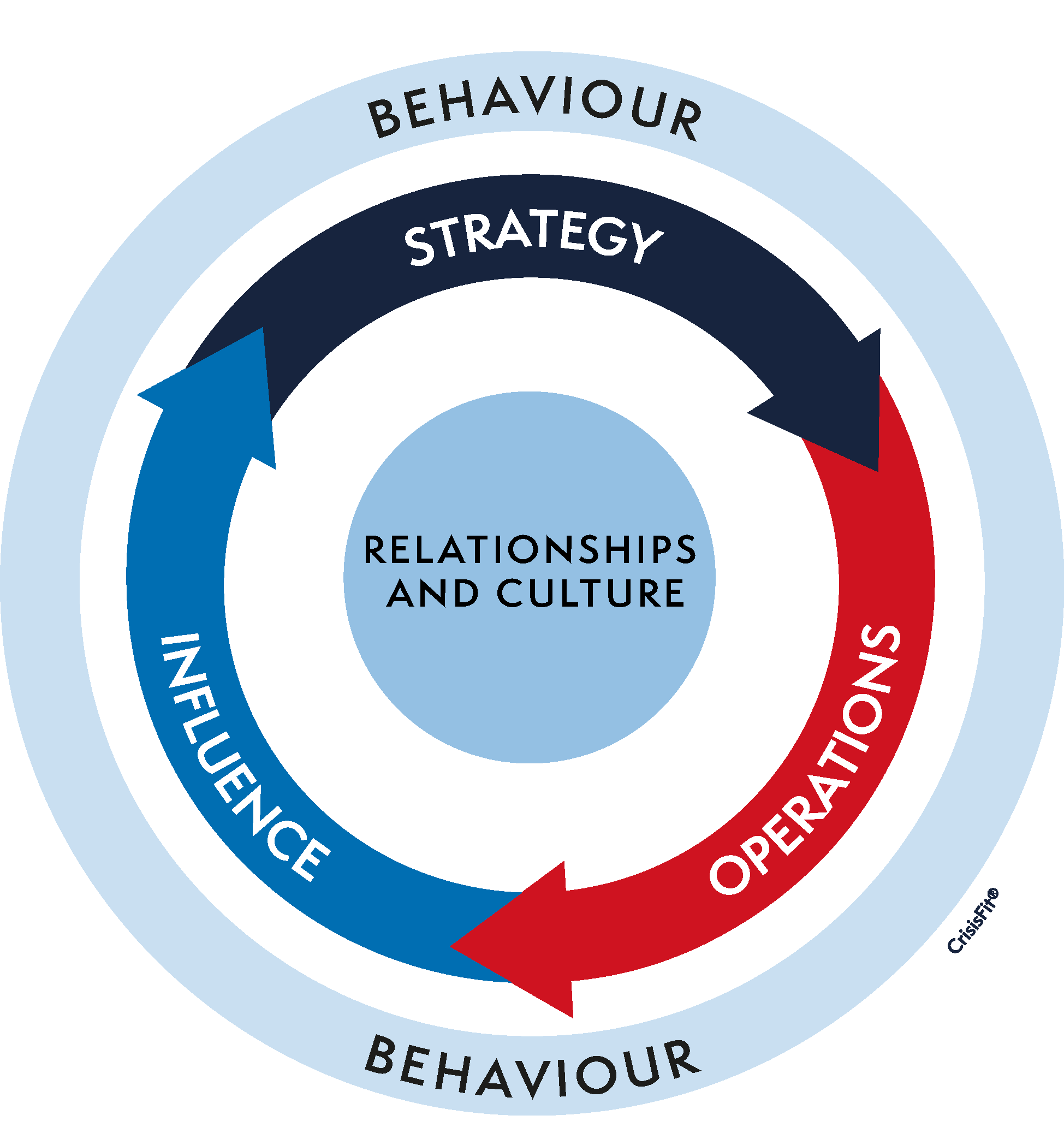 CrisisFit® - Sheena Thomson Consulting