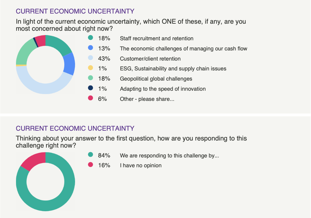 Business Risk Tracker launches - first Pulse survey results - Sheena ...
